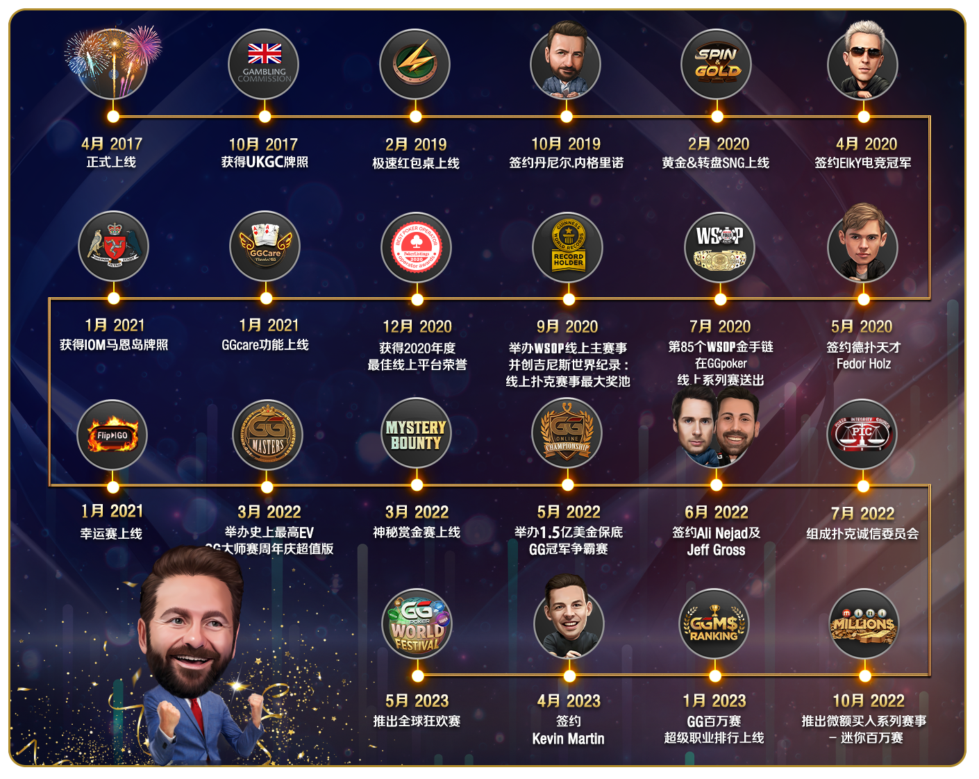 GG扑克- GGpoker中文旗舰站